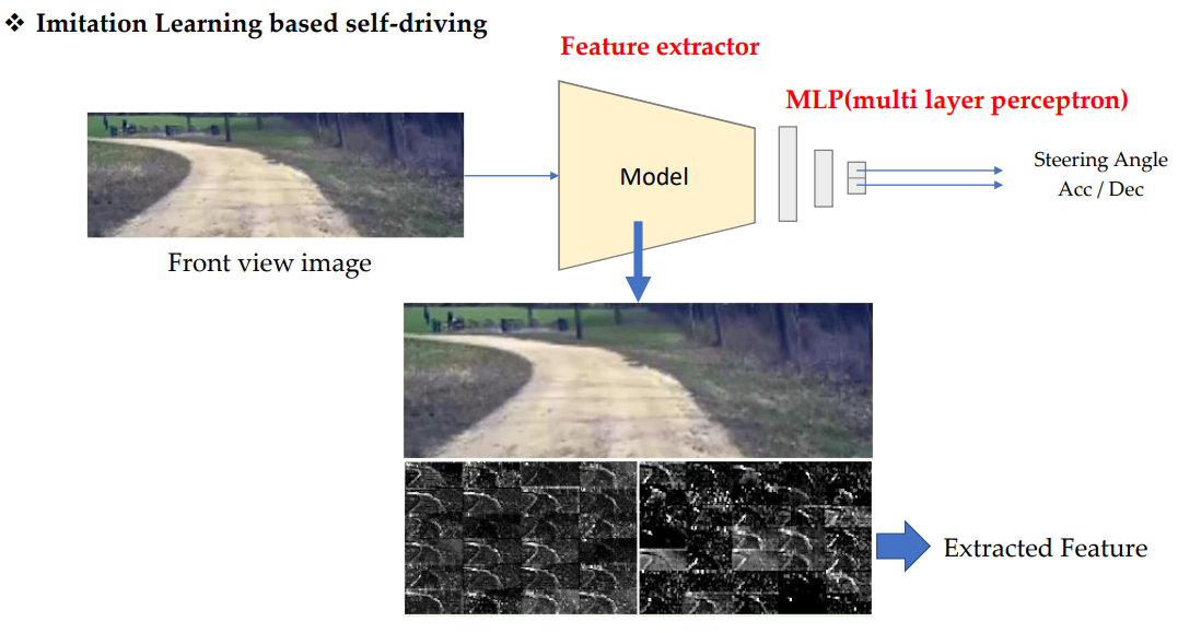 End to End Autonomous Driving | Praveen