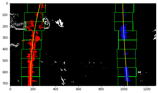 Advanced Lane Lines Finding | Praveen
