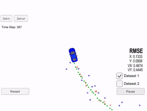 EKF Sensor Fusion | Praveen