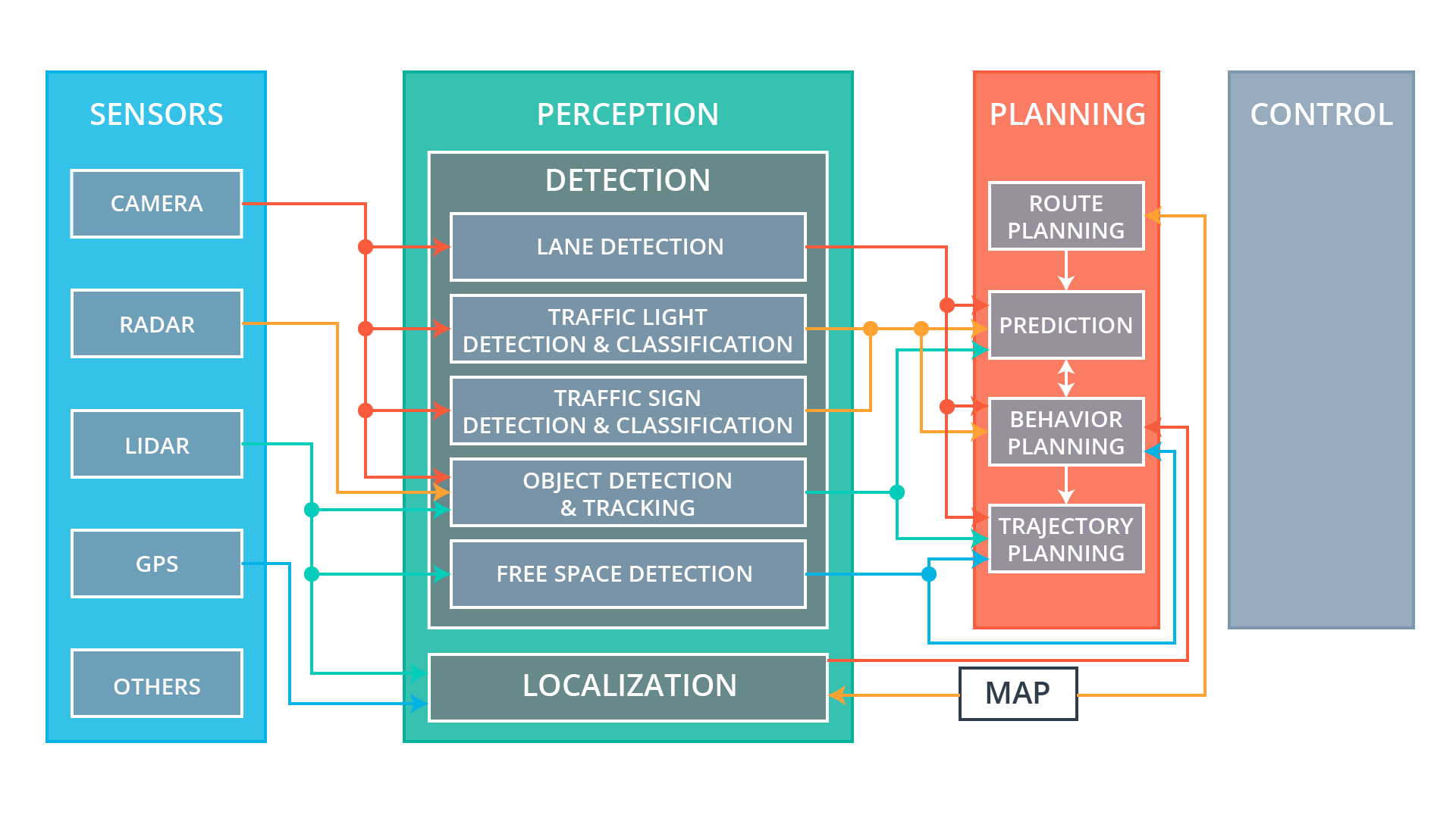 Capstone: Self-Driving Car | Praveen